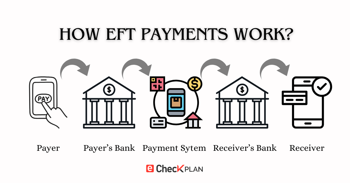 EFT Payments: How They Work and Why They Matter